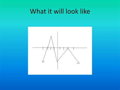Graphing Polynomials Ppt