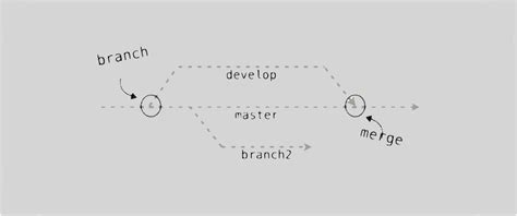 Git과 Github Hohyeon Moon