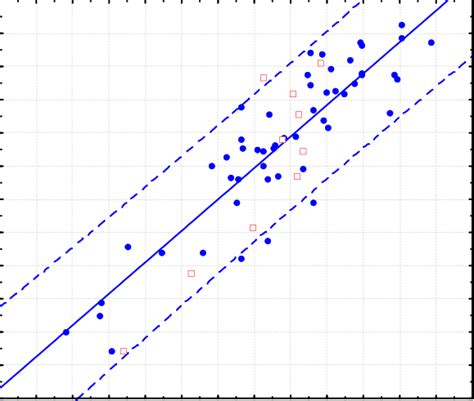 Experimental And Predicted Logp App Ph 7 4 Values Based On 5 4 1 Ann Download Scientific