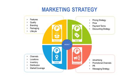 What Is Marketing Strategy Alucobond Algerie