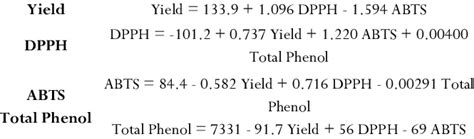 Model Contribution Of The Parameters Regression Equation Download