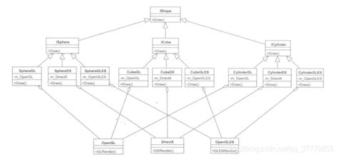《设计模式与游戏完美开发》——bridge设计模式与游戏完美开发pdf Csdn博客