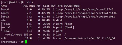 Solved Steps To PROPERLY Mount ISO Image In Linux GoLinuxCloud