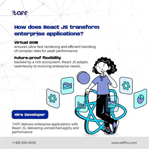 Taff Inc On Linkedin Reactjs Enterpriseapplications Itservices