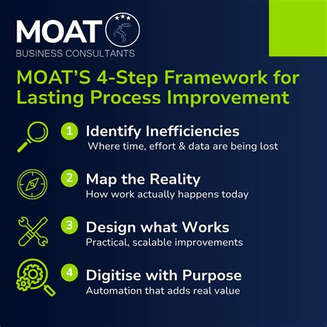 Processimprovement Operationalexcellence Businesstransformation