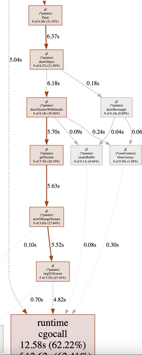 Image Related Cpu Use Performance Regression In 24x Compared To 23x · Issue 4345 · Fyne Io