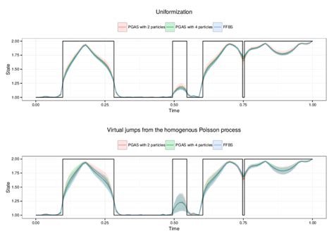 Posterior Mean And Standard Deviation Of Mcmc Approximation For The Toy