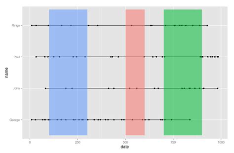 R Draw Geom Ribbon Parallel To X Intercept When X Asis Is Date And Y Axis Is Factor Stack