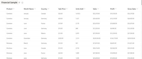 Power Bi Table Conditional Formatting With Examples