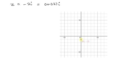 ⏩solved plot the complex number and find its absolute value 2 i numerade