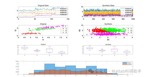基于核密度估计kernel Density Estimation Kde的数据生成方法研究附matlab代码 Kde核函数保存 Csdn博客