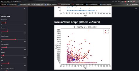 Github Pranaydgr8deploying Ml Webapp Using Streamlit Machine Learning Web App To Predict