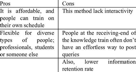 Pros And Cons Of Computer Based Learning Badgeville [13] Download