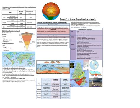 Igcse Edexcel Geography Whole Course Includes Over 60 Lessons