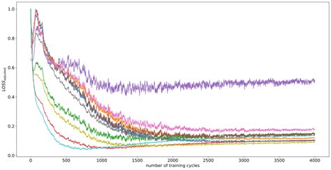 The Values Of The Validation Metrics For Different Validation Problems Download Scientific