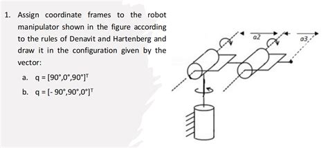 1 Assign Coordinate Frames To The Robot Manipulator