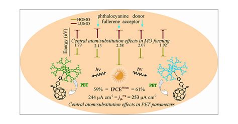 Effects Of A Central Atom And Peripheral Substituents On Photoinduced Electron Transfer In The