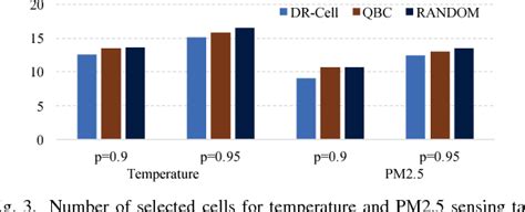 Cell Selection With Deep Reinforcement Learning In Sparse Mobile Crowdsensing