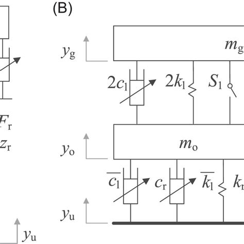 proposed pseudo‐active actuator a schematic and b dynamic model