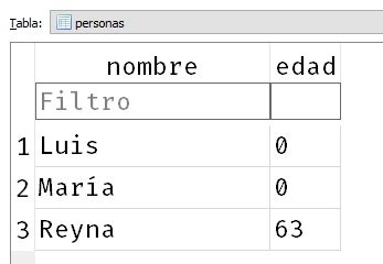Agregar Columna A Tabla De SQLite Parzibyte S Blog