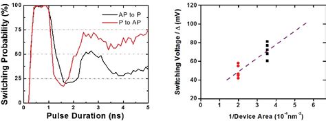 Figure 2 From Electric Field Controlled Mram Using Voltage Control Of