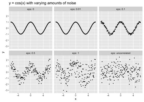 Exploring The Xi Correlation Coefficient Win Vector Llc