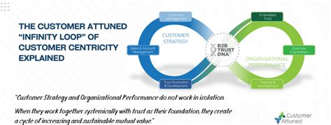 Customer Centricity Archives Customer Attuned