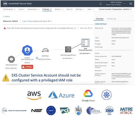 บริหารจัดการ Multi Cloud ด้วย Vmware Cloudhealth จาก Ntt Techtalkthai