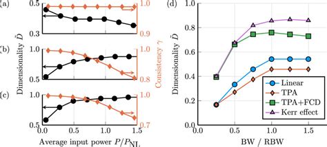 Effect Of A TPA B TPA And FCD And C The Kerr Effect On Download Scientific Diagram