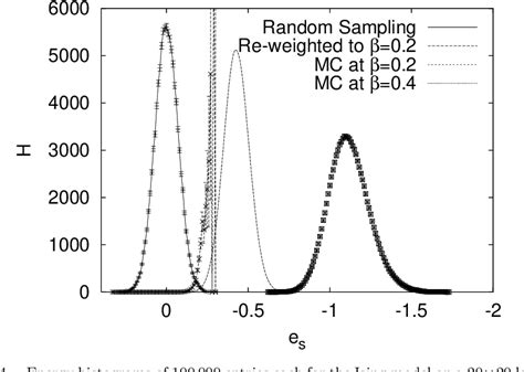 figure 4 from markov chain monte carlo simulations and their statistical analysis semantic scholar