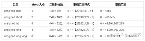 你真的了解c语言中的整型吗？ 知乎