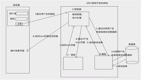 Mvc框架面向鸿蒙编程的博客 Csdn博客 Mvc框架面向鸿蒙编程的博客 Csdn博客