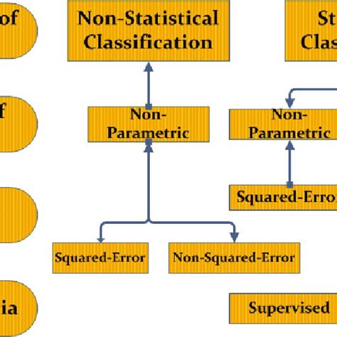 2 Confusion Matrix Comparing Maximum Likelihood Classifier To Ground