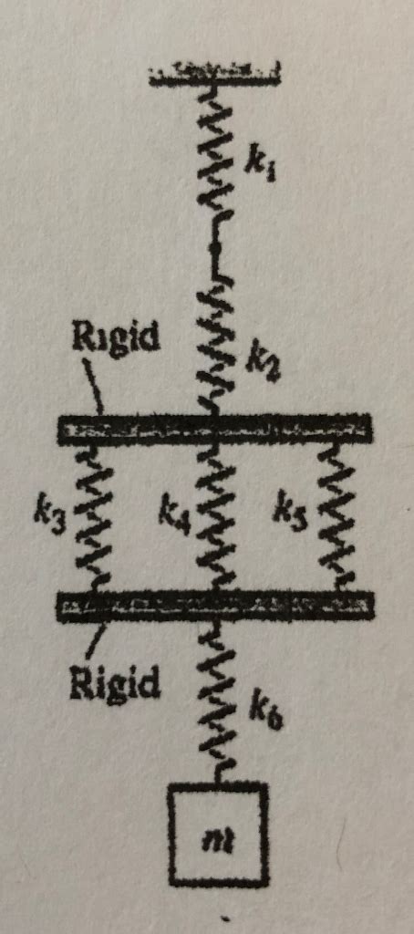 Solved For The Figure Shown Find The Natural Frequency Of Chegg