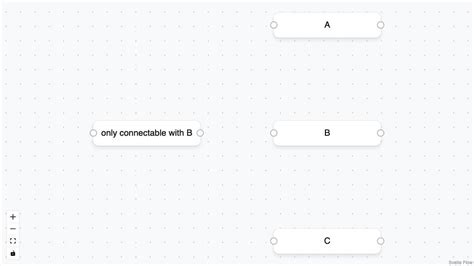 Examples Svelte Flow