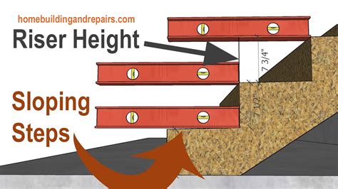 How To Calculate Individual Stair Riser Height For Sloping Steps Building Code Interpretation