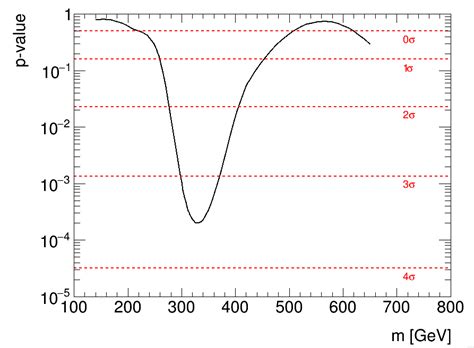 Smoothing Curve Without Over Smoothing Root Root Forum