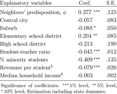 Non Linear Least Squares Download Table