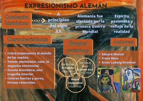 Expresionismo Alemán Lecciones De Arte Clases De Arte Teorias Del