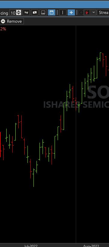 Missing Horizontal Line In Crosshair Wealthlab