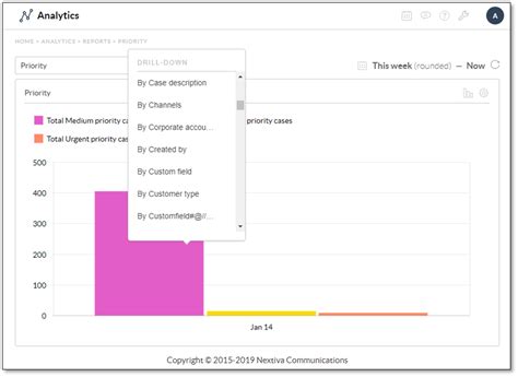 Drilling Down Into A Chart Nextiva Support