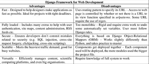 Table 1 From Development Of Web Based Application For Shapefile