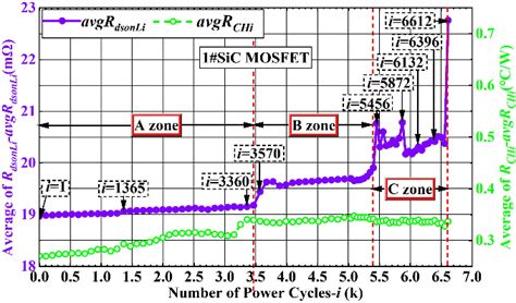 Figure 15 From Real Time Extraction Of Sic Mosfets Degradation Features Under Improved
