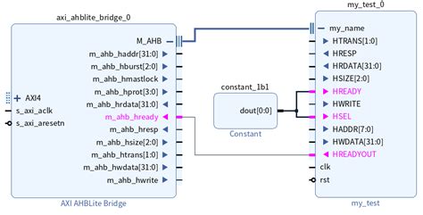 在 xilinx soc 上放上自己的 ip（三） hayashi s blog