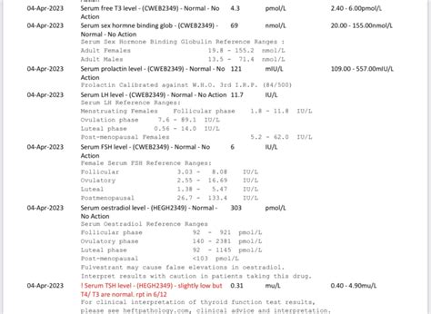 What Does A Slightly Low Tsh Mean Mumsnet