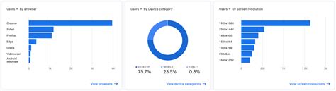 Unblock Google Analytics Prevent AdBlockers From Blocking Site Analytics