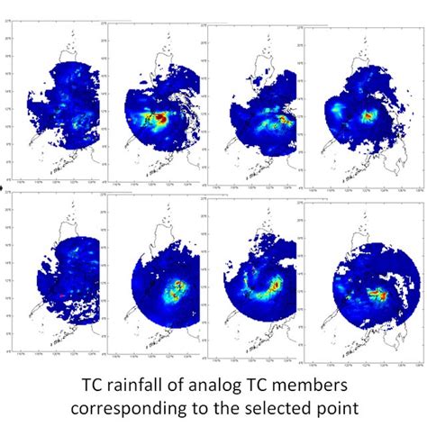 Methodological Framework Of The Analog Tc Forecasting Solid Download Scientific Diagram