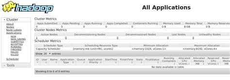 Install Apache Hadoop Hbase On Centos Rocky Linux Computingforgeeks