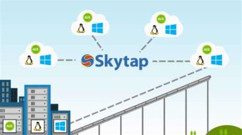 Introducing Skytap Aix On Demand Instances