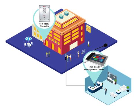 Ip Network Intercom System Software Sos Call Center Telephone With Call